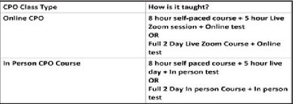 CPO Class Structure Course .... - Service Industry News