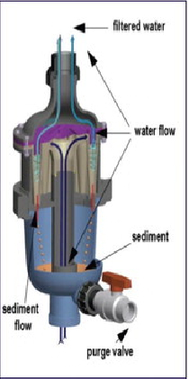Ever hear about MultiCyclone pre-filter?