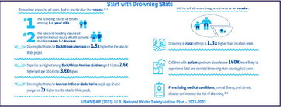 U.S. National Water Safety Action Plan - Service Industry News
