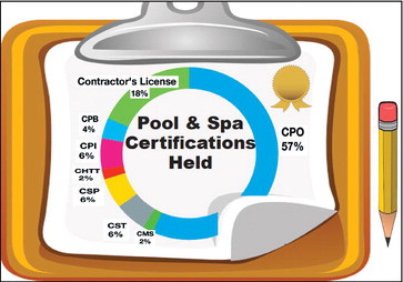 Service pros current with tech education - Service Industry News