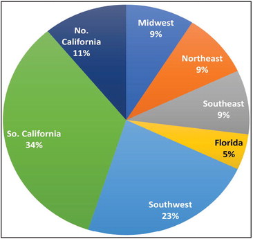 2023 Pool service pricing survey results - Service Industry News