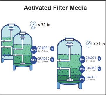 Alternatives to sand in pool filtration - Service Industry News